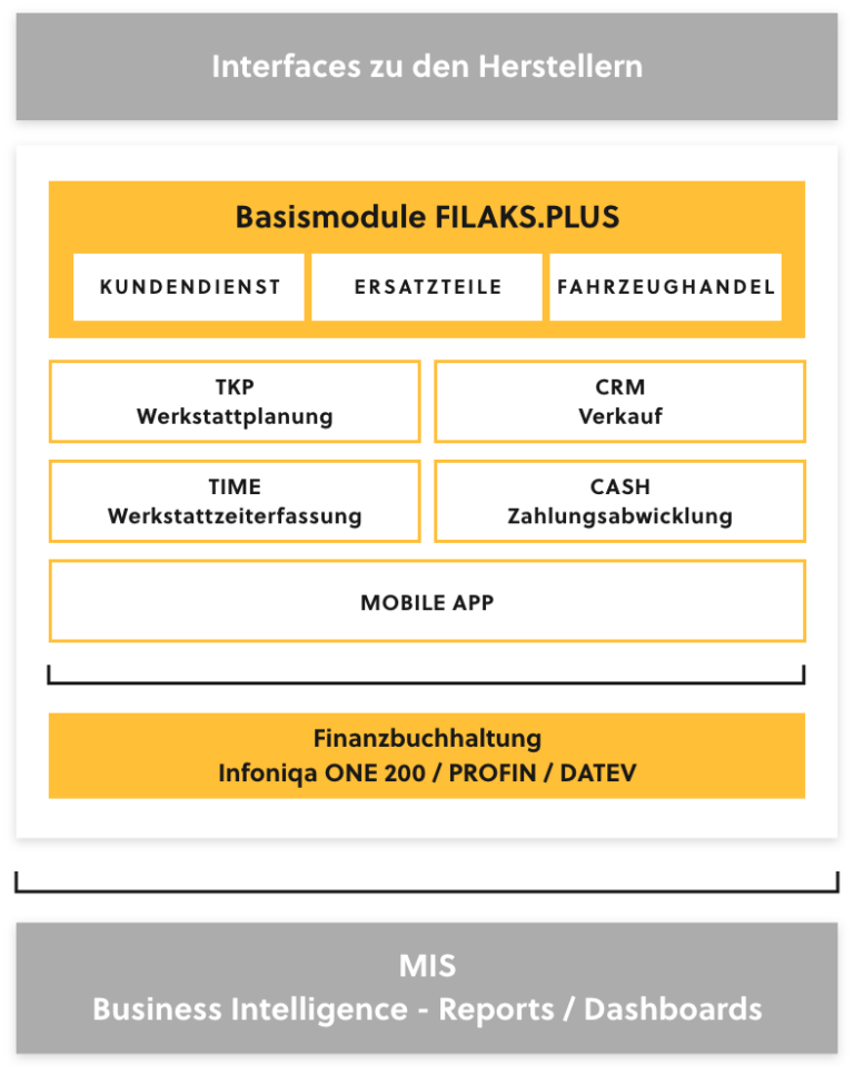Über uns - FILAKS.PLUS
